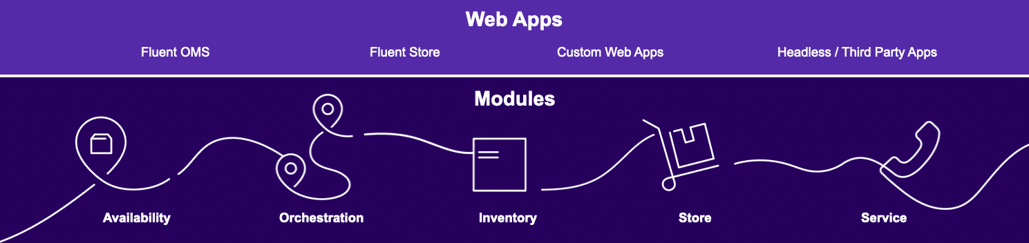 Order Management - Fluent Web Apps & User Interfaces